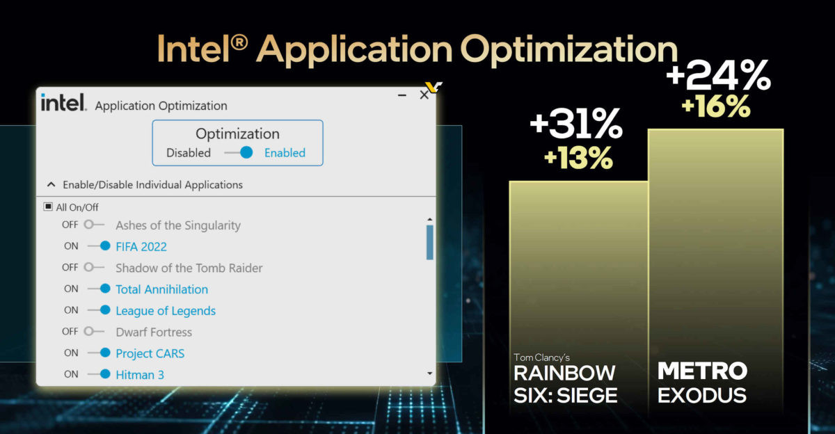 Czy procesory Intel 13. i 14. generacji są trwale uszkodzone?