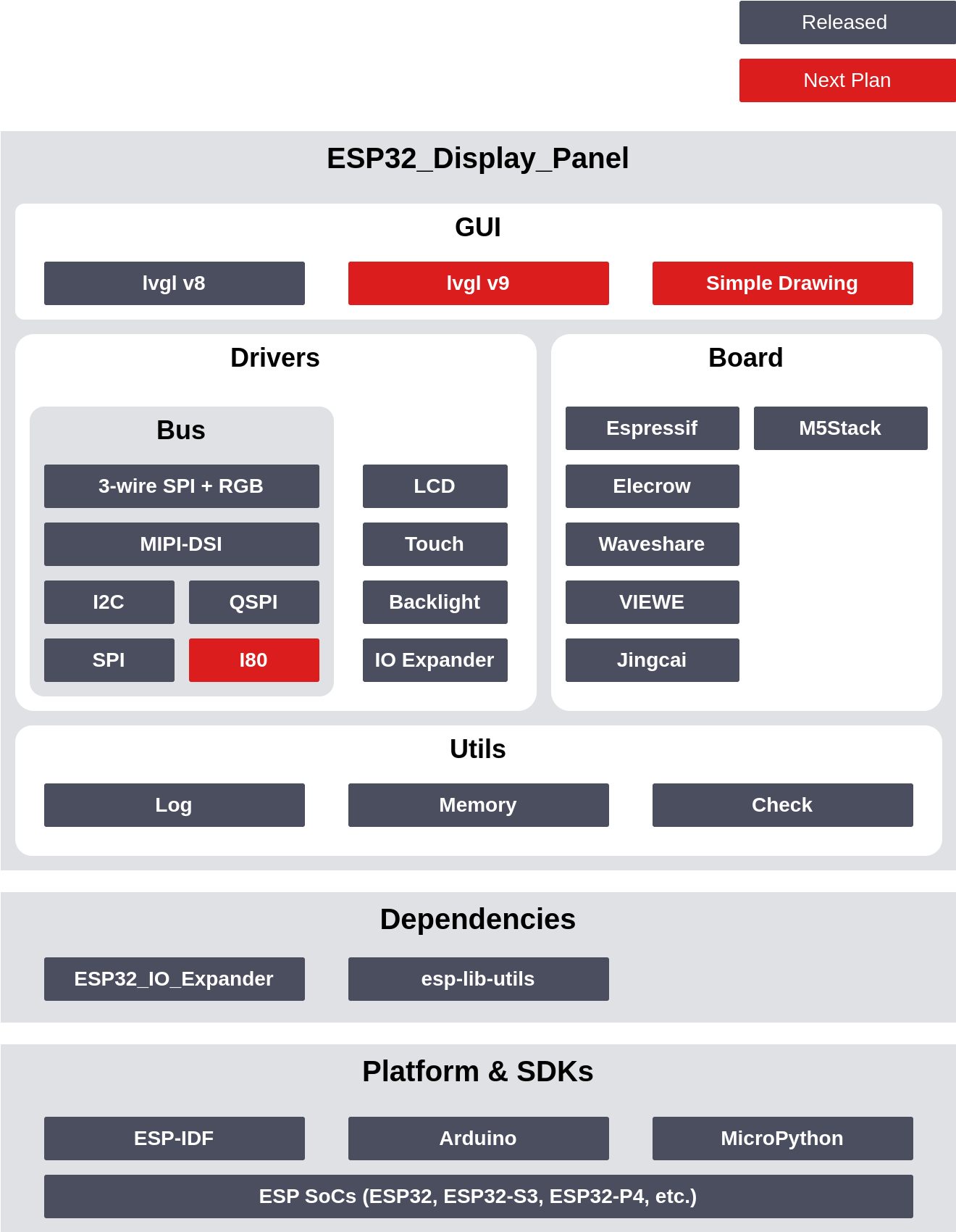 Waveshare ESP32-S3-Touch-LCD-5 - Wi-Fi, BLE, CAN, RS485 and 800x480 touch screen