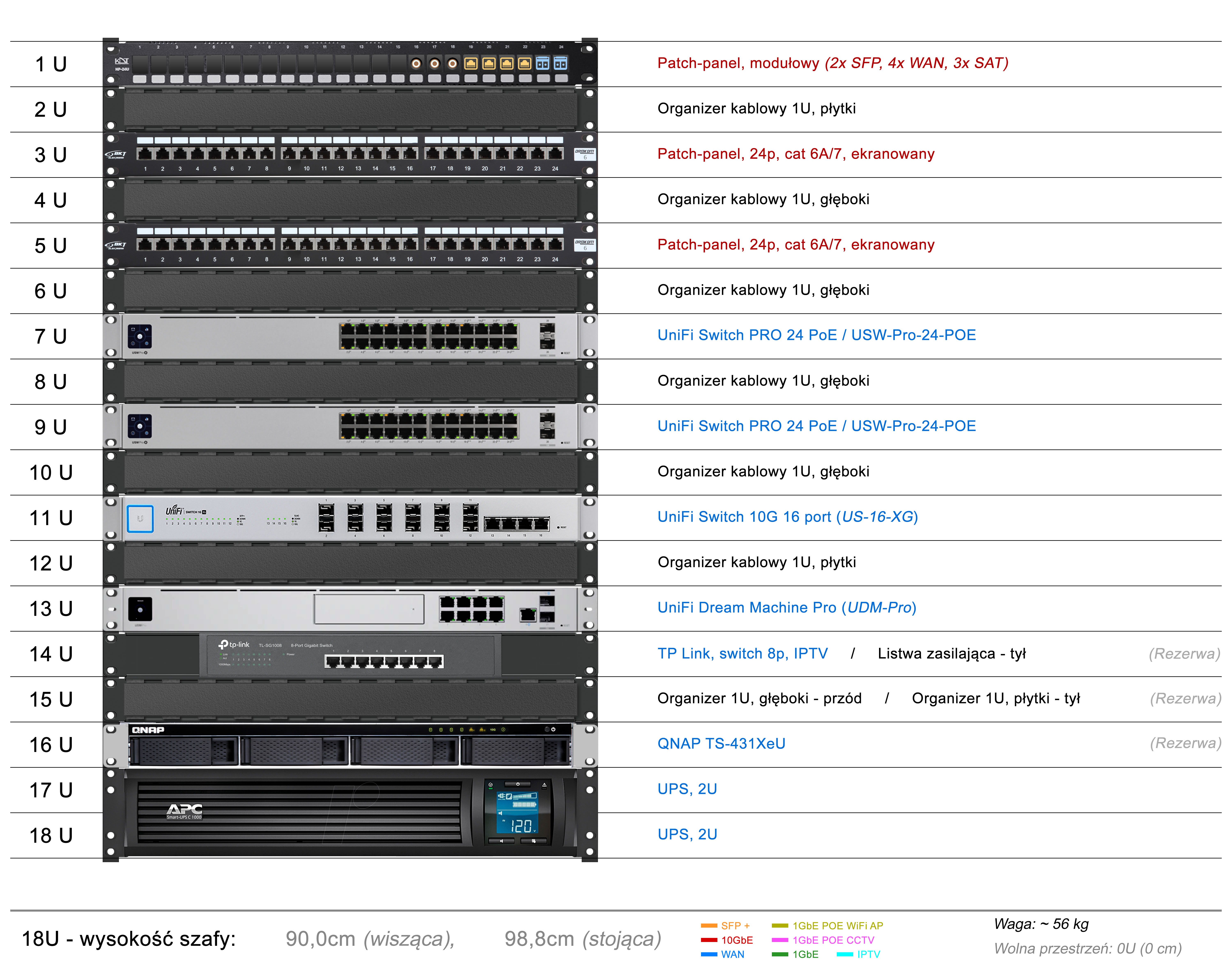 Building a home LAN network with a RACK cabinet (extensive and fast ...