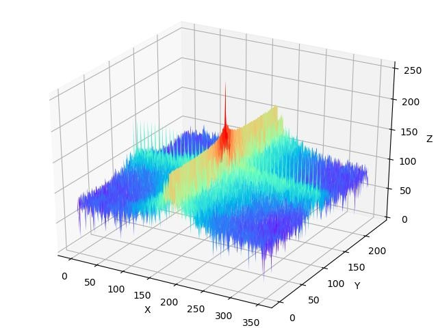 Analiza widma sygnału z oscyloskopu Siglent SDS1104X-E w Matlabie - 3D FFT