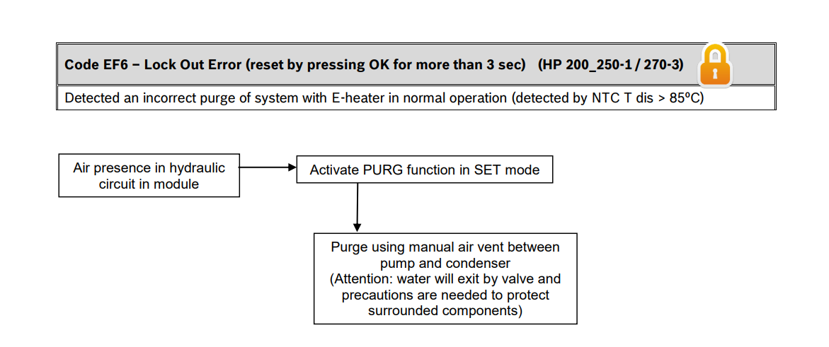 Co znaczy błąd EF6 w Buderus Logatherm WPT270.3AS i jak go naprawić?