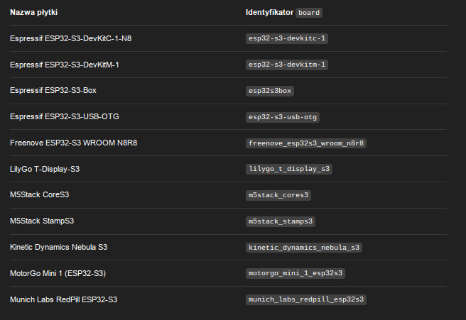 [Solved] How to transfer an Arduino project from ESP32 to ESP32-S3 in ...
