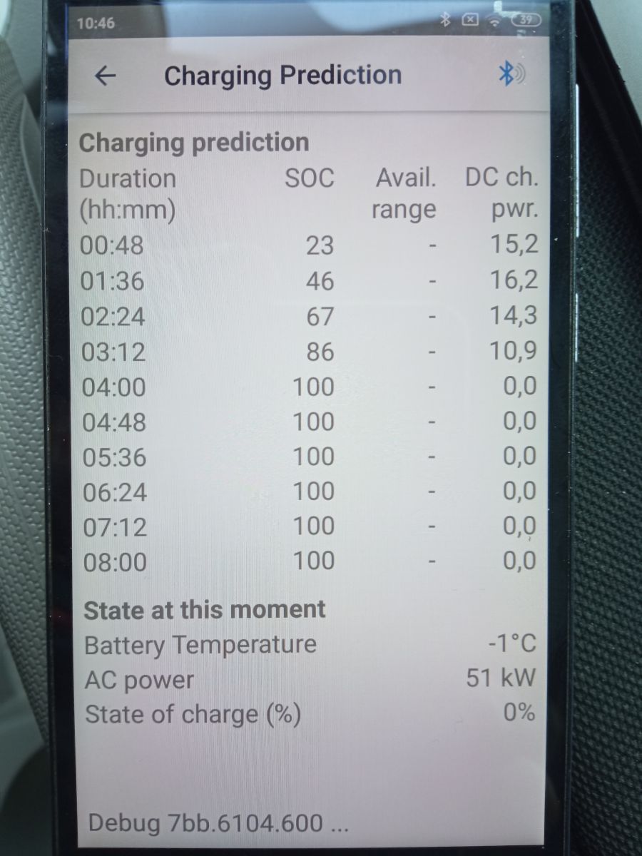 Renault ZOE 40: Komunikacja z aplikacją CanZE, interfejs, bateria 12V ...