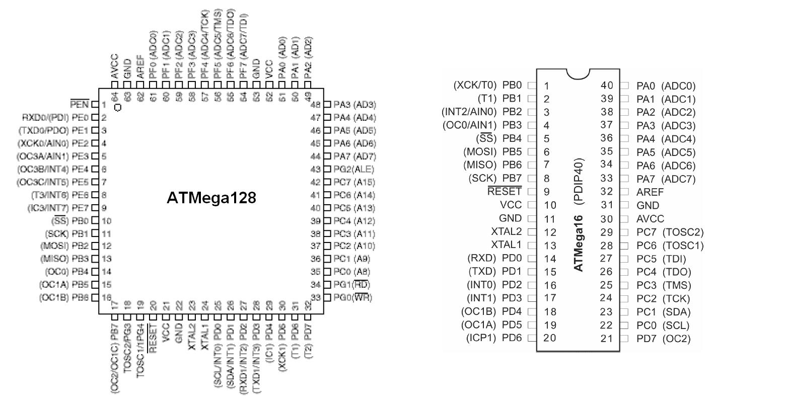 Atmega 128 - Wybór pary TXD/RXD do RS na zestawie uruchomieniowym