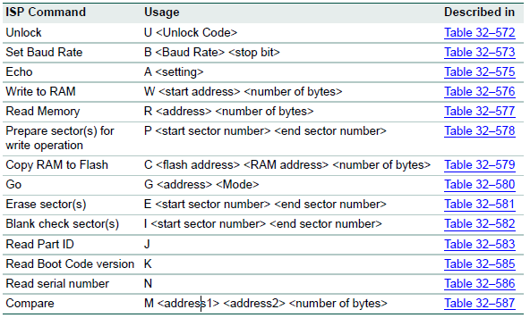 [ARM] LPC1754 - niezgodność Part ID z notą katalogową, co robić?