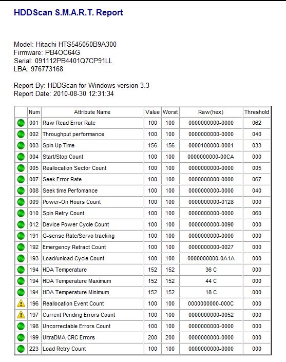 Interpretacja SMART dla dysku USB Verbatim Hitachi - błędy w HDDScan i ...