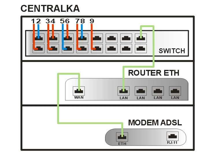 Wybór routera z mocnym WiFi i planowanie sieci LAN na kablach kat.6 w domu