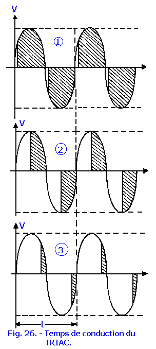 Triac firing angle control C code using microcontroller | Forum for ...