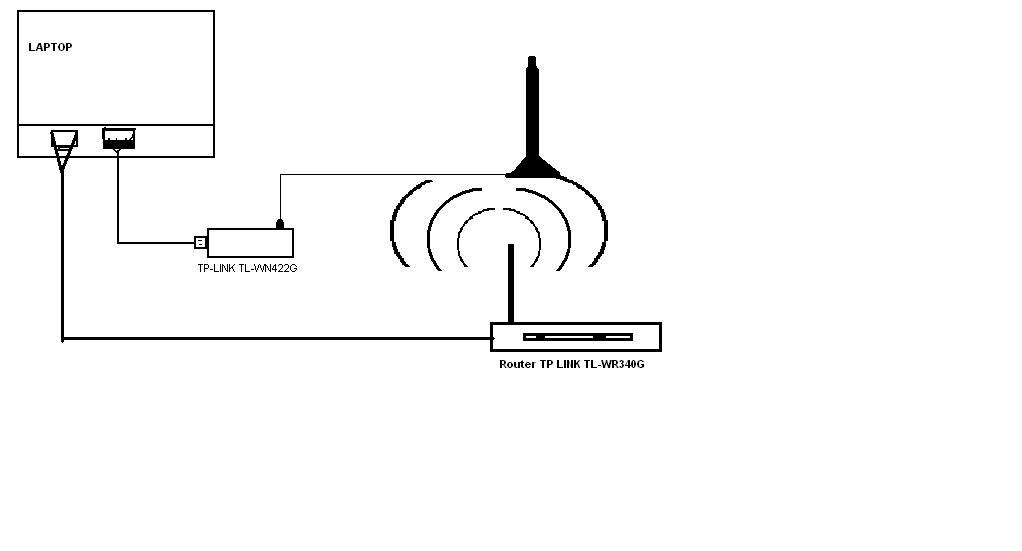 Jak podłączyć modem USB WiFi do routera bez wyłączania modemu?