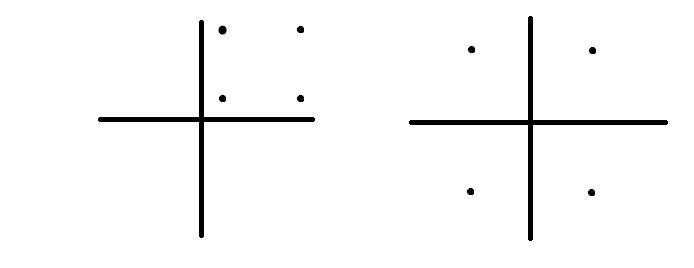 4-QAM Constellation Diagram | All About Circuits