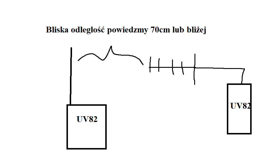 Jaka maksymalna moc wejściowa w dBm dla radia Baofeng UV-82?
