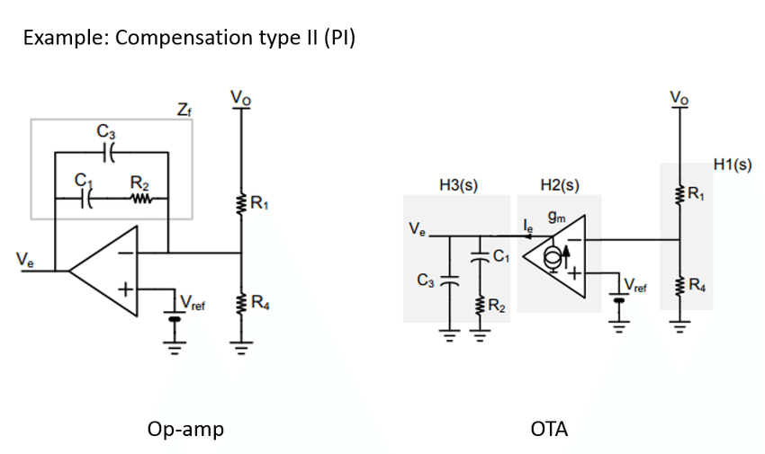 What different between OTA-based compensations for dc-dc converter ...