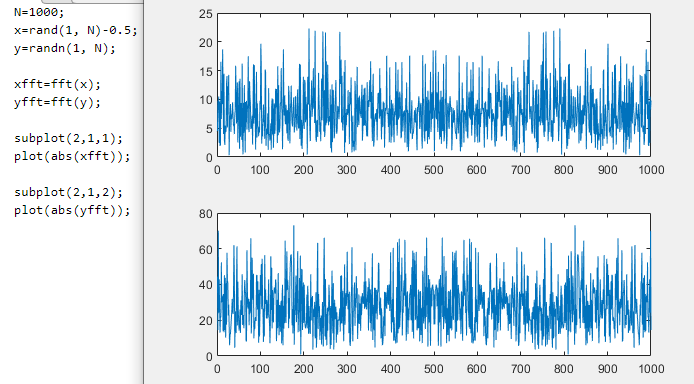 Widmo sygnału - różnica między rand a randn (matlab)