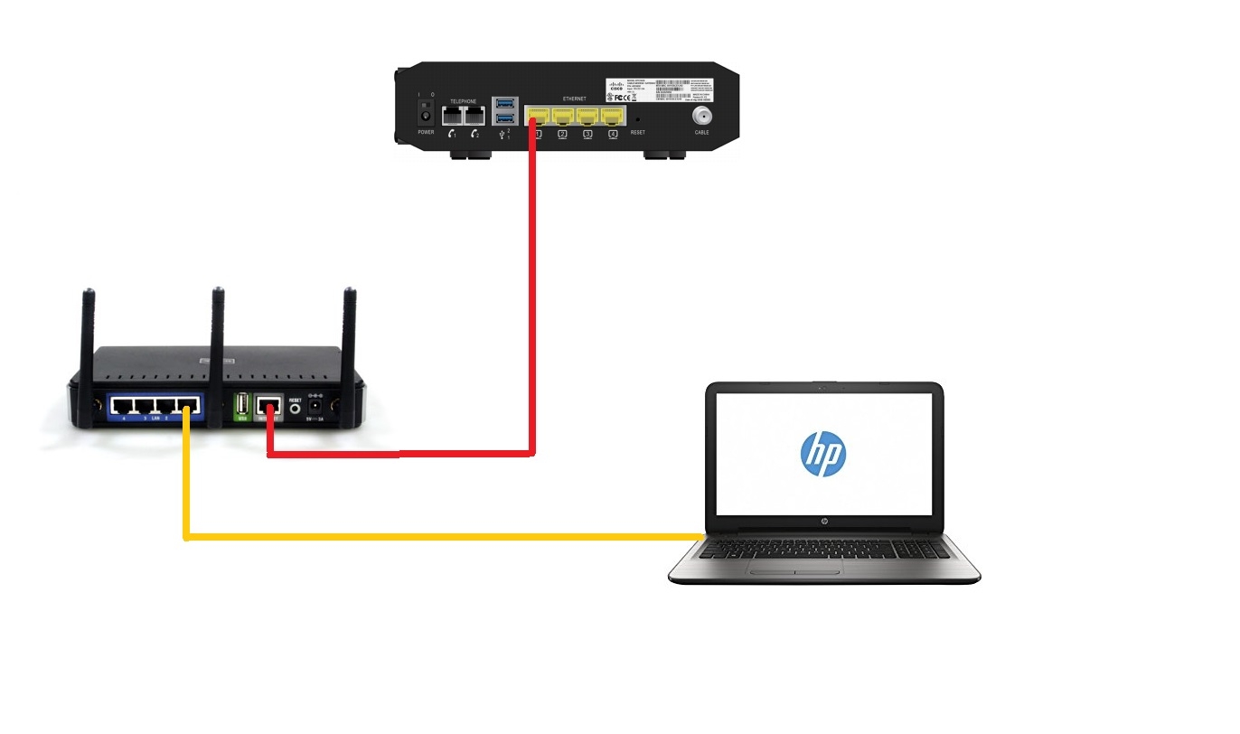 Jak skonfigurować router D-Link DIR-635 z modemem Cisco EPC3928?