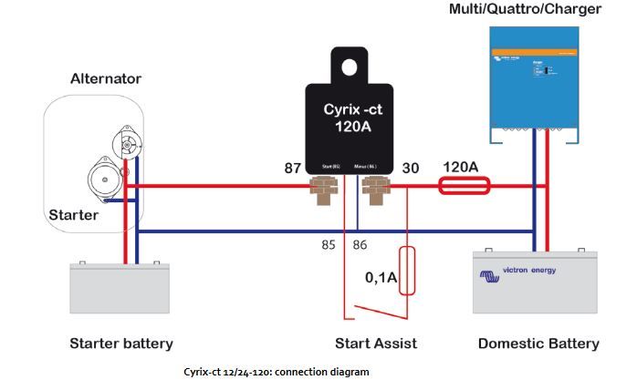 Jak podłączyć drugi akumulator do VW T5 z separator VICTRON CYRIX-CT ...