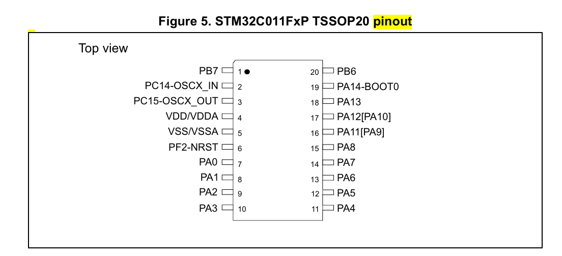 Nie jestem w stanie połączyć się z mikroprocesorem STM32C011F4P6 TSSOP20