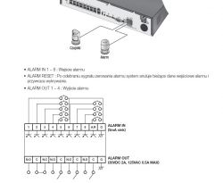 Integracja Satel Integra 64 z Samsung SRN-1673S - jak podłączyć?