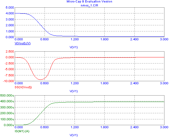 Jak interpretować wyniki analizy AC w Microcap dla MOSFET?