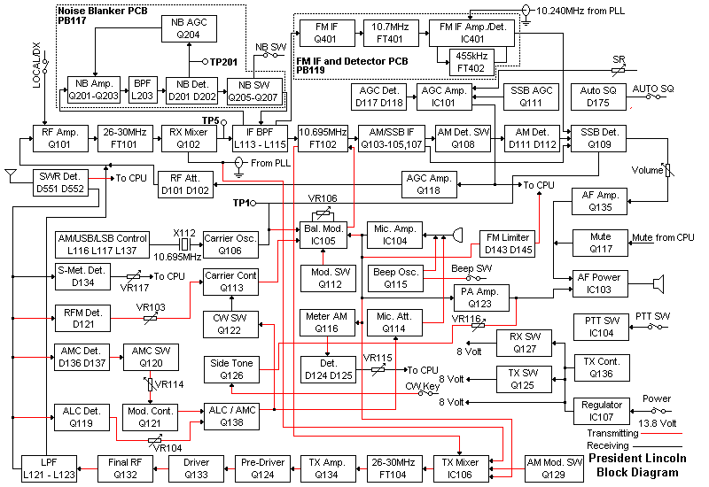 Gdzie znaleźć prosty schemat blokowy CB-radia? Szukam od godziny!