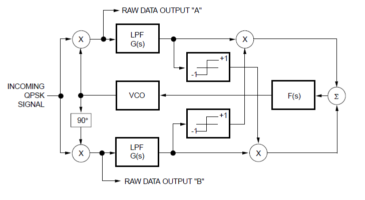 Offset QPSK Carrier Recovery | Forum for Electronics
