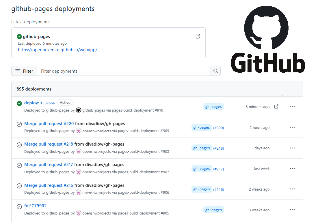 Procedural creation of project pages on Github - free GH Pages hosting and node.js script