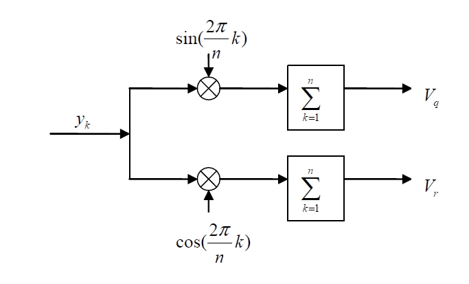 Inphase And Quadrature Extraction Forum For Electronics