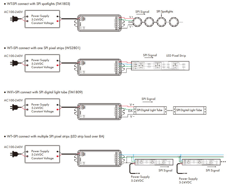 Exploring Tuya WT-SPI LED Controller With TuyaMCU: 1-4 Data Lines, 1000 ...