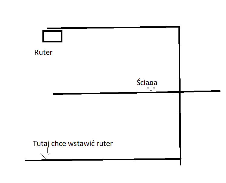 Przemieszczenie Rutera Jakich końcówek potrzebuje - elektroda.pl