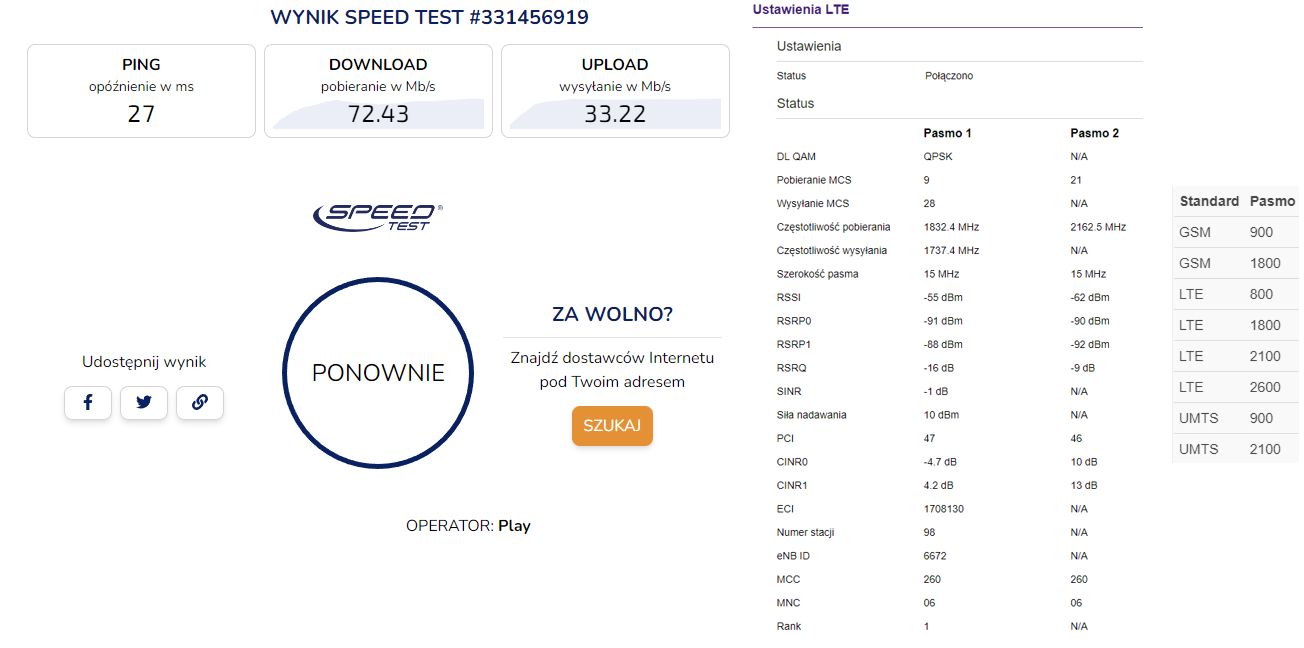 Jaki router wybrać do Internetu LTE zamiast ZTE MF258?