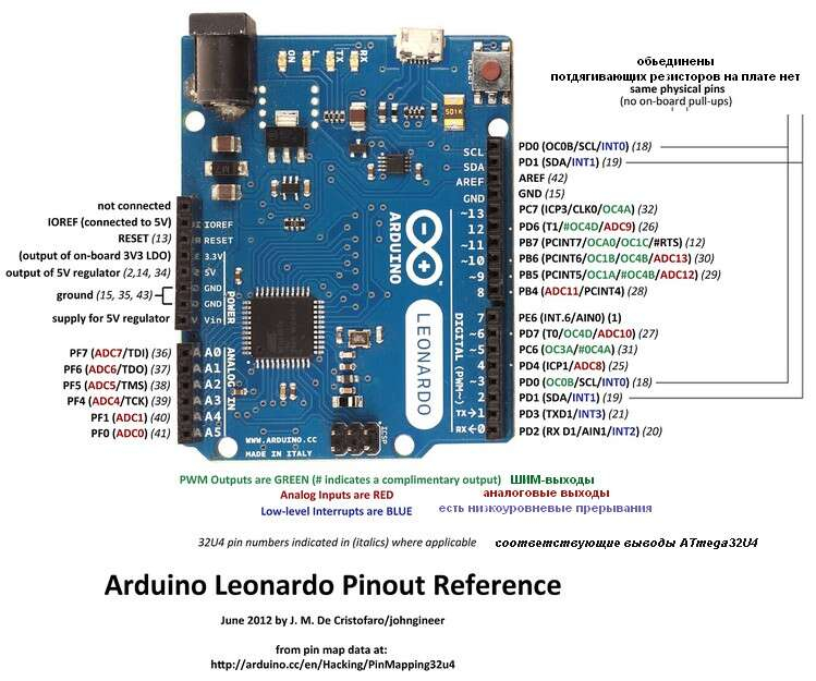 Nieprawidłowe odczyty napięcia na Atmega32 z Arduino Leonardo