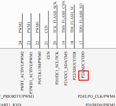 Home Assistant Not Detecting OpenBeken Device: Manual Setup & Pin Configuration Guide