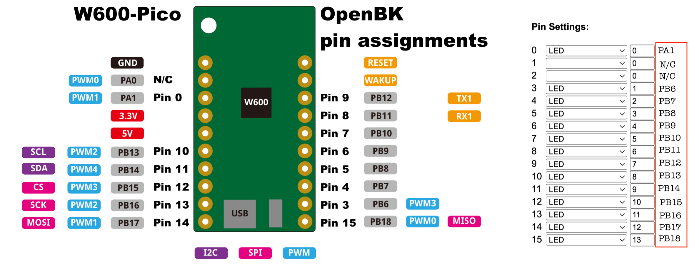 W600 Pico Module Pin Mapping Identifying Board Pins On Firmware V11536 With Openbk 