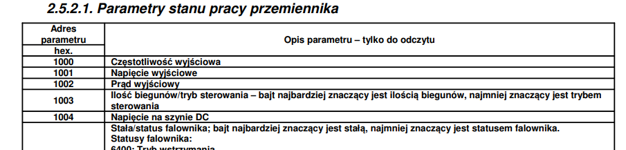 Siemens S7-1200 komunikacja Modbus RTU z falownikiem Eura 810