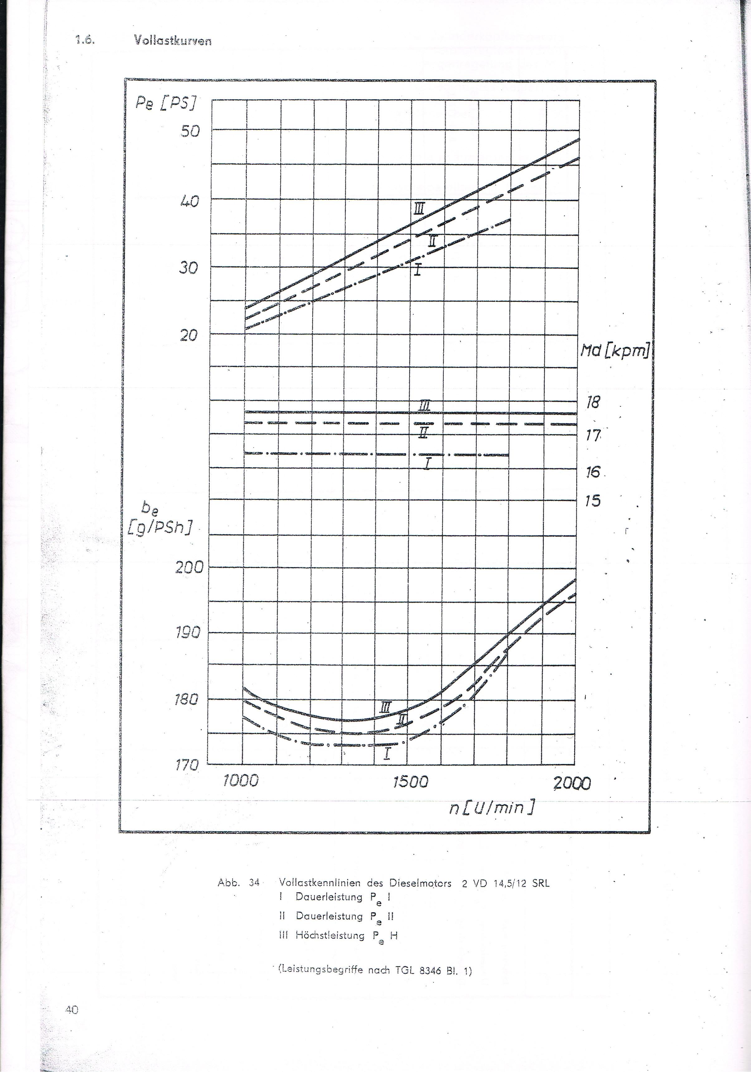 IfA 2 VD 14,5/ 12- 1 SRL - Potrzebna charakterystyka obciążenia silnika ...