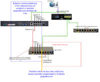 NETGEAR GS-108T V2 - Odizolowanie kamer podział Switcha