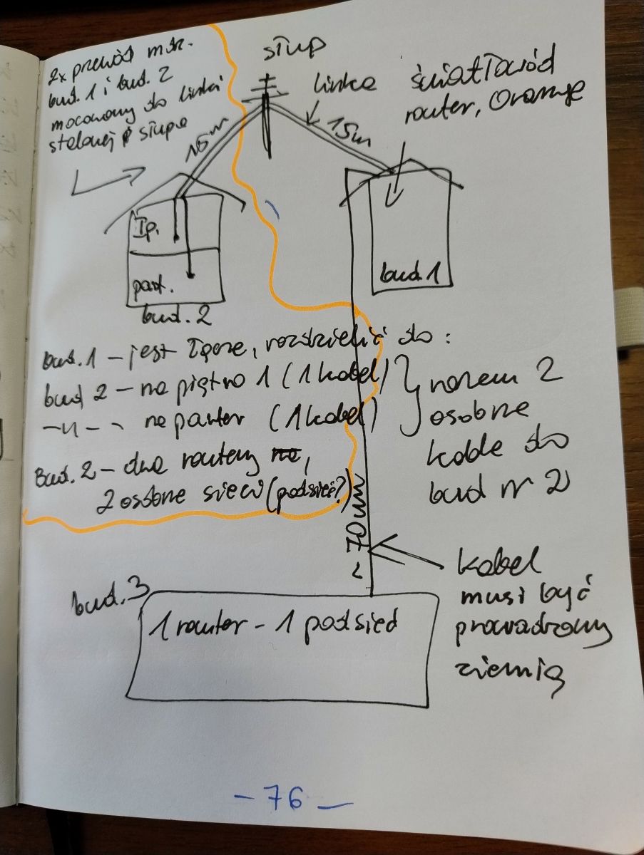Jak rozdzielić sieć po kablu, Na 3 podsieci. W 3 różnych budynkach ...