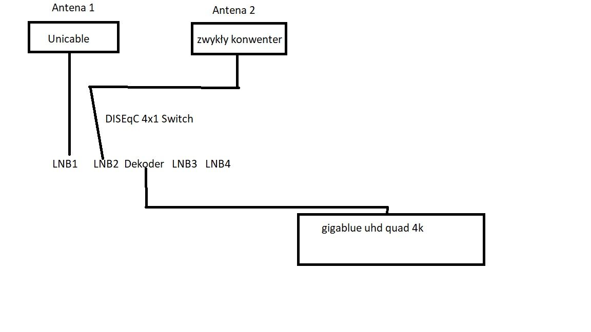 Dwie anteny na jednym kablu. HB Unicable, Astra Legacy.