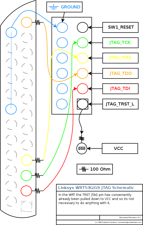 Jak przesłać skompilowany plik do ARM7 ADUC7026 przez JTAG?