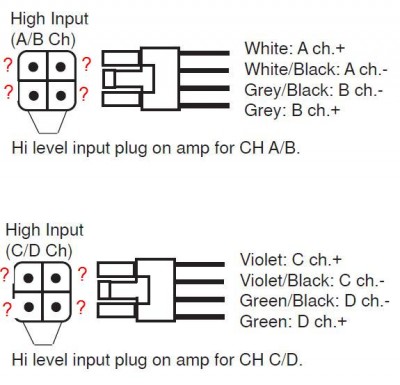 Jak podłączyć wzmacniacz Blaupunkt z wejściami RCA do złącza kostkowego?
