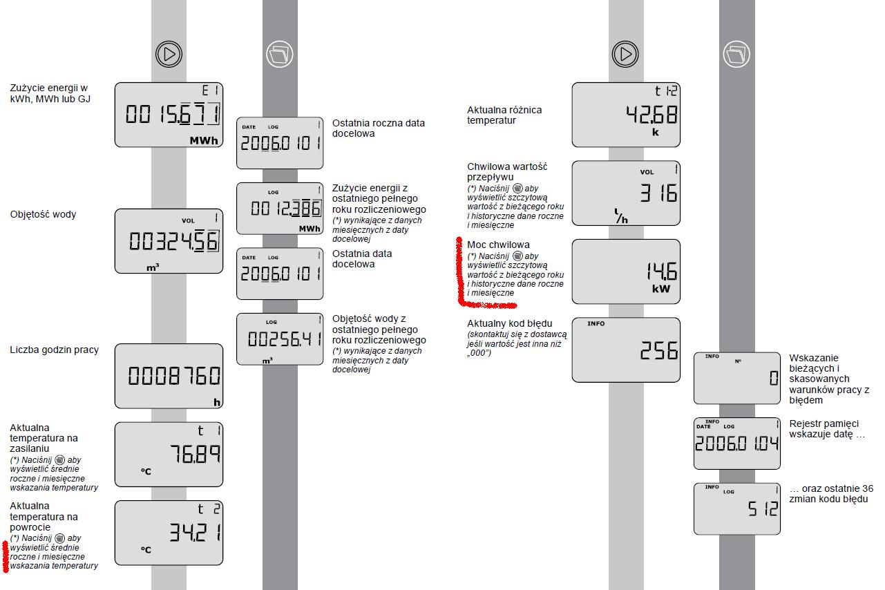 multical 601 Kamstrup D -wskazanie maksymalnej pobranej mocy