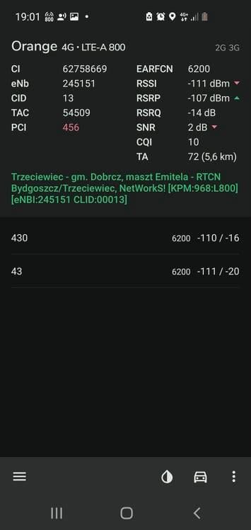 Internet na działce ROD: wybór routera, anteny i operatora dla pracy ...