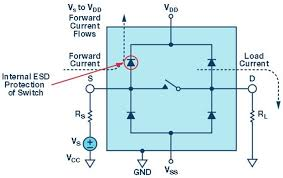 Jak zrealizować cold-sparing dla DAC i opampa bez wpływu na sygnał?