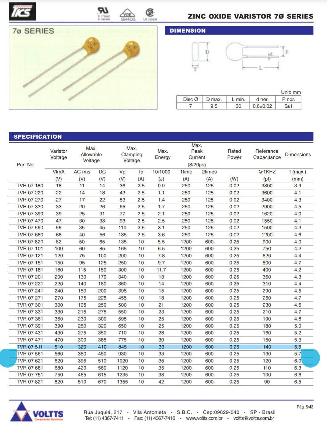 XITANIUM 35W 0.08-0.35A 150V S 230V - Wymiana uszkodzonych elementów