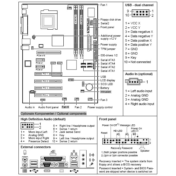 Ист инструкция