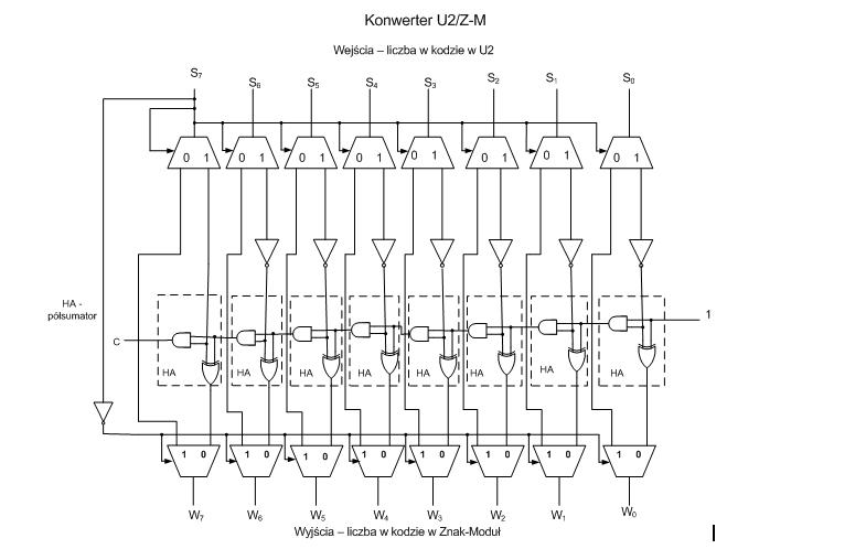 Jak stworzyć schemat konwertera kodu U2 na kod znak-moduł?