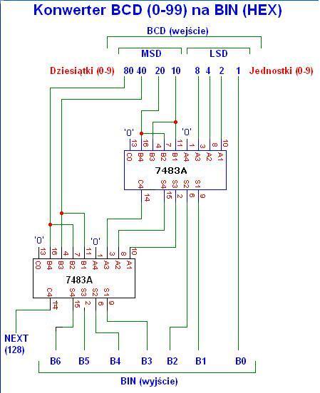 Jak zastąpić 74185? Konwerter BCD na BIN. Jaki układ?