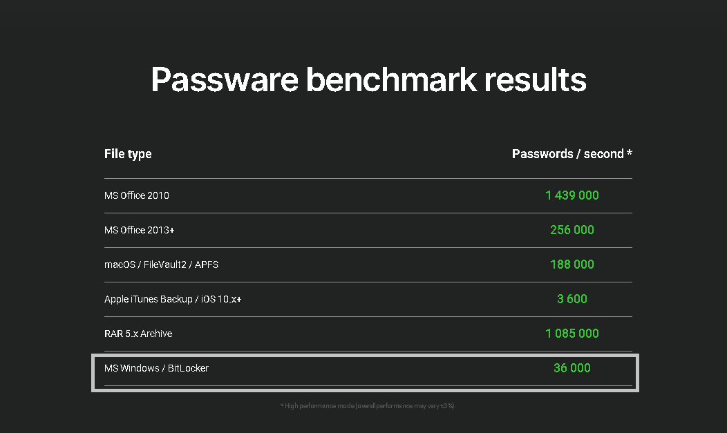Odzyskanie danych z dysku zaszyfrowanego BitLockerem
