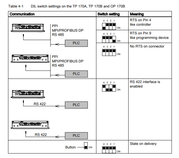 Połączenie plc s7-300 połączenie z hmi tp 170b color