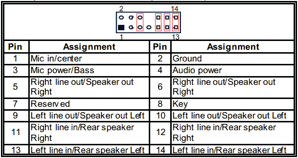 Biostar I91PL-A7 PCI-ED Ver.1.0 - brak dźwięku mimo sterowników Realtek ...
