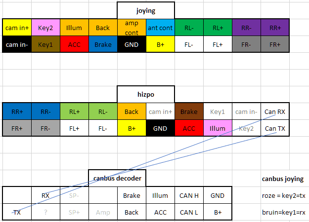 CAN BUS DECODER audi a4 b7 brak połączenia ze sterowaniem z kierownicy.